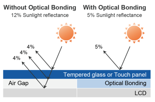 OPTICAL BONDING – NXO – 엔엑스오
